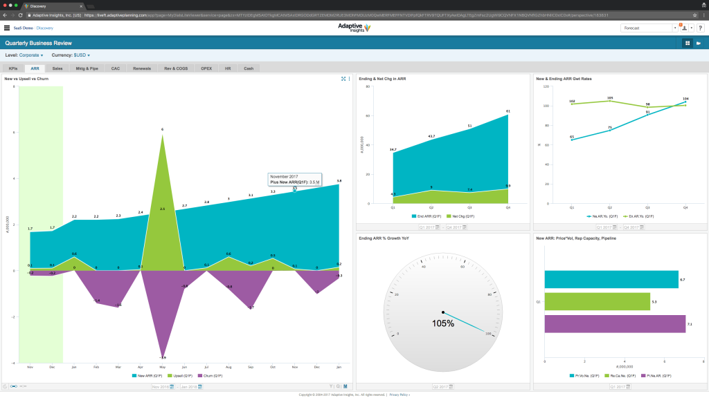 Adaptive Insights renforce son offre dashboard avec Discovery – Expand ...